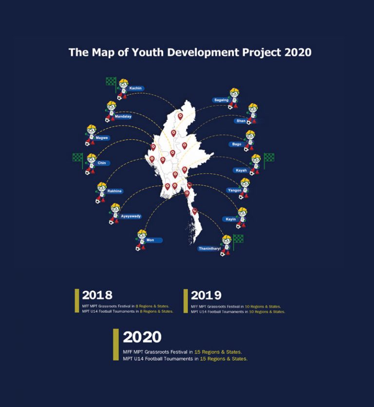 Youth Development - MFF